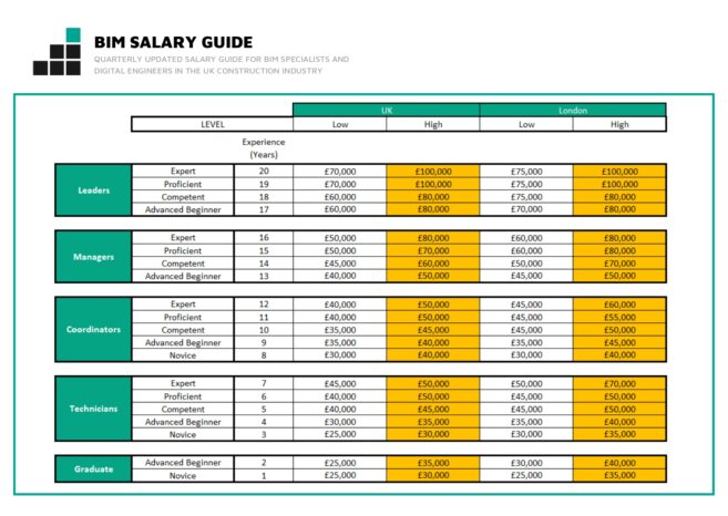 BIM Salary Guide: LATEST DATA – BIM CAREER INTELLIGENCE